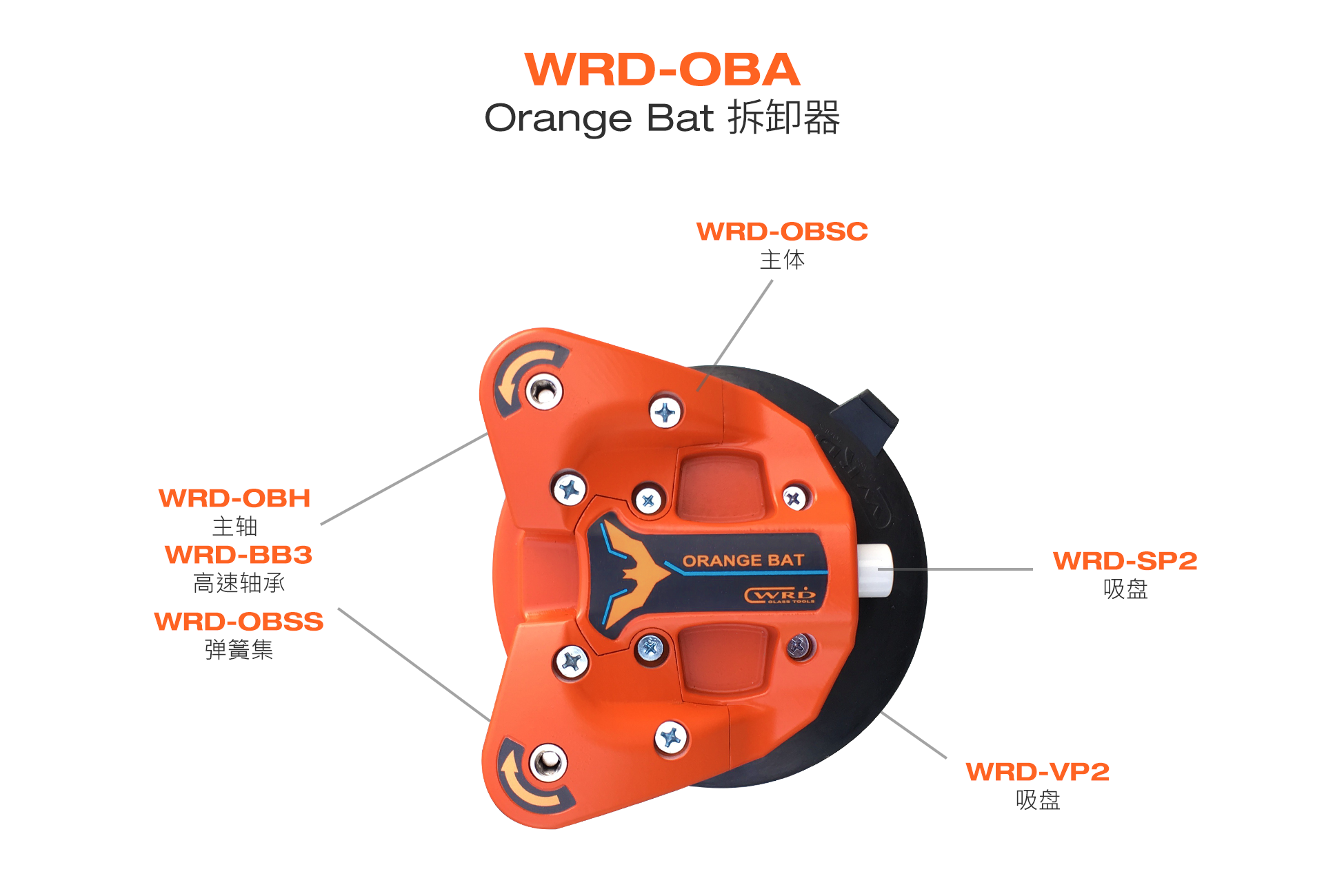 分类: Orange Bat Assembly | GRT Tool Asia LTD.